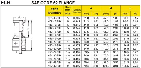 N SERIES FLH SAE CODE 62 FLANGE Flextral Hydraulic And Industrial Hose Products