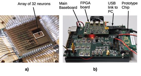 A Chip Micrograph B The Prototype Evaluation System Download