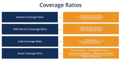 Calculate The Debt Service Coverage Ratio Quick Bookkeeping