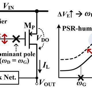 PDF An External Capacitor Less Ultralow Dropout Regulator Using A Loop Gain Stabilizing