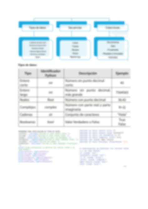 SOLUTION Variables Y Tipos De Datos En Python Studypool