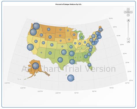 Anychart Flash Cs3 Cs4 Charting Component Samples And Tutorial