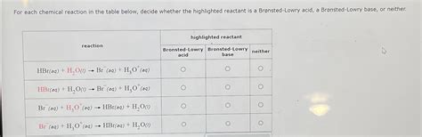 Solved For Each Chemical Reaction In The Table Below Decide
