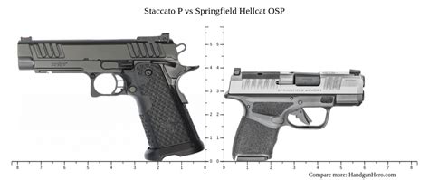 Staccato P Vs Springfield Hellcat Osp Size Comparison Handgun Hero