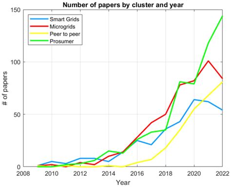 Smart Energy Home Management System Hems Adapted From [72 80] Download Scientific Diagram