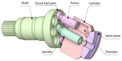 Kinematics Analysis And Oil Film Lubrication Characteristics In The Piston Cylinder Interface Of