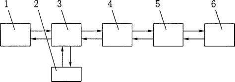 wireless remote terminal cluster control system eureka patsnap