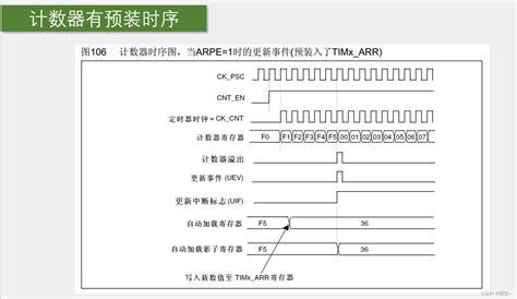 Stm32单片机（六）tim定时器 ＞ 第一节：tim定时中断stm32的timer1定时器中断 Csdn博客