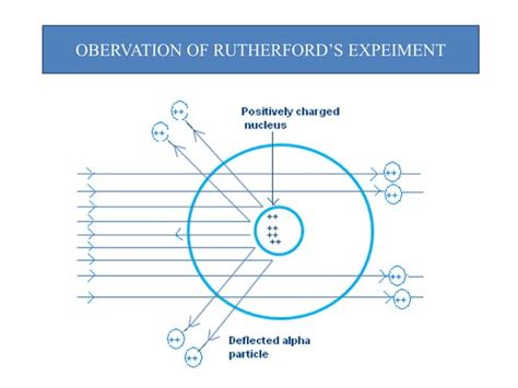 Atomic Structure Ppt Pptx