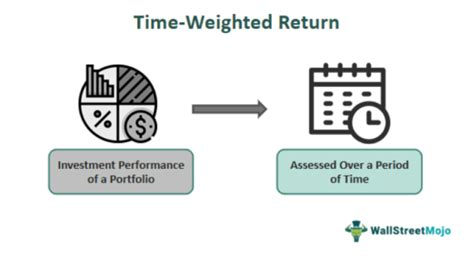 Time Weighted Return Twr What Is It Formula Calculation