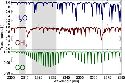 Figure 31 From Algorithm Theoretical Basis Document Semantic Scholar