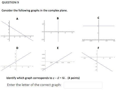 Solved Consider The Following Graphs In The Complex Plane Chegg Com
