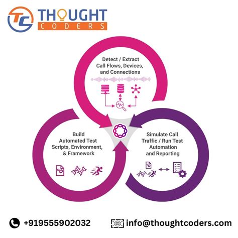 Thoughtcoders On Linkedin Softwareupgrades