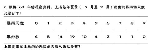 求问大佬r语言的泊松分布拟合优度检验。数据合并后还是提示chi Squared近似算法可能不准啊啊啊 其他 Csdn问答