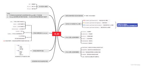 Javascriptbom编程 Csdn博客 Javascriptbom编程 Csdn博客
