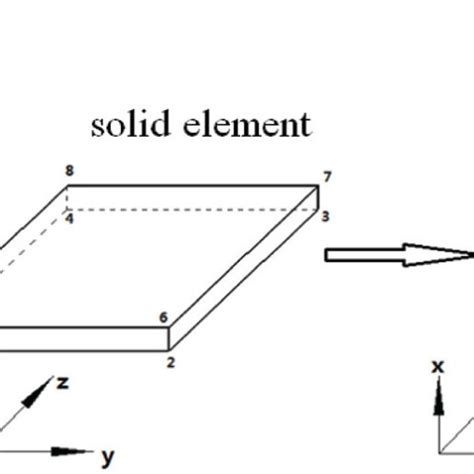 Fe Model Forming Process Of Bolted Joint Structure Download