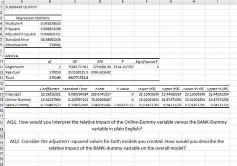 Aq1 How Would You Interpret The Relative Impact Of