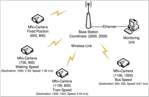 Network Configuration Download Scientific Diagram