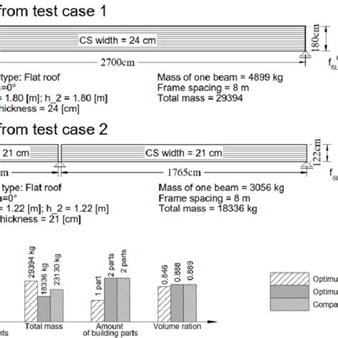 Structural Model Of The Test Case Object Download Scientific Diagram