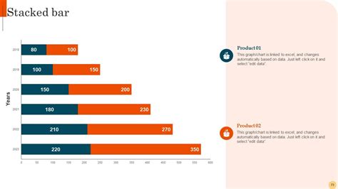 Top 10 Data Mining Techniques Predictive Modeling Powerpoint Presentation Templates In 2025