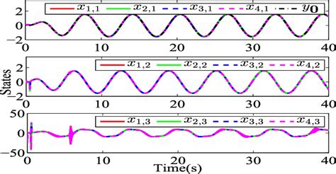 Figure 1 From Variable Separation Based Fuzzy Optimal Control For Multiagent Systems In