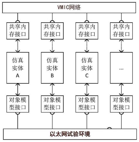 Hybrid Real Time Lvc Simulation Test System Eureka Patsnap