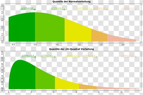 Quantile Percentile Statistics Cumulative Distribution Function
