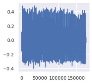 Audio Deep Learning Made Simple Sound Classification Step By Step Towards Data Science