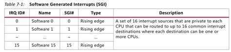 Ps定时器中断实验 — Zynq 7000开发平台fpga教程 10 文档