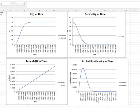 An Excel Vba Driven Weibull Calculator Accendo Reliability