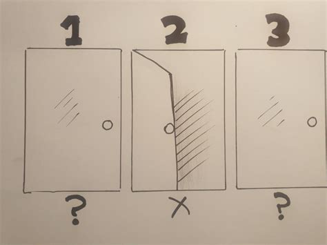 The Monty Hall Problem R Bloggers