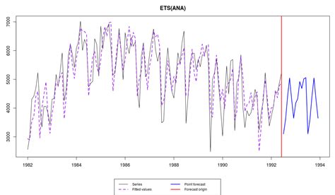 Smooth Package For R Es Function Part II Pure Additive Models R Bloggers