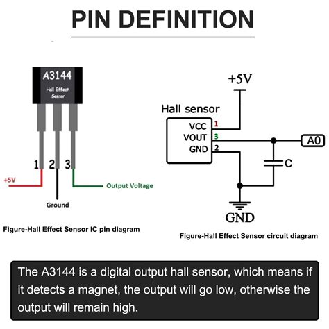 Daokai A3144 3144e Oh3144e Hall Effect Sensor Magnetic Detector Hall Effect