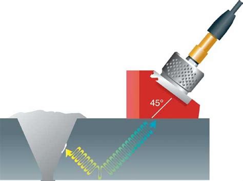 Ultrasonic Testing Cave Inspection Ltd