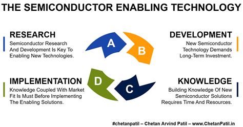 The Semiconductor Ai Xpu Adoption Race Chetanpatil Chetan Arvind Patil