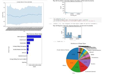 Do Data Science And Machine Learning Projects Using Python By