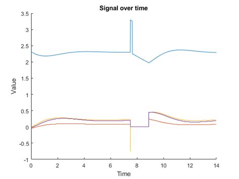 share data store between instances of a reusable algorithm matlab and simulink mathworks india