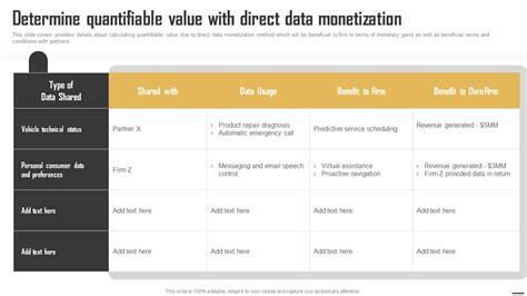 Data Monetization And Management Determine Quantifiable Value With