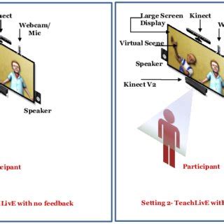 The Settings Of The Experiment Download Scientific Diagram