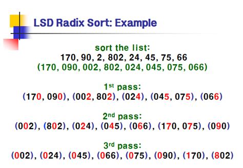 Algorithm Various Sort Md At Master · Minje46 Algorithm · Github