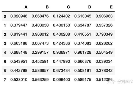 【python数据可视化】用pandas做出精美图表 知乎