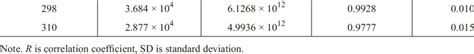 Stern Volmer Quenching Constants Of Bsa Lsopc System At Different