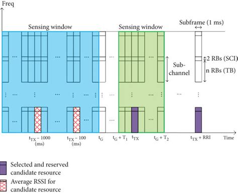 Timing Diagram Of 5g Communication With Nonuniform User Distribution Download Scientific Diagram