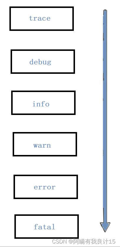 Spring Boot 日志文件springboot 独立日志 Csdn博客 Spring Boot 日志文件springboot 独立日志 Csdn博客