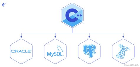 Cc与mysql：多线程、大并发和异步操作的实践c多线程mysql Csdn博客