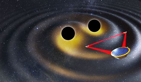 Laser Interferometer Space Antenna Gravitational Waves Detector Bbc