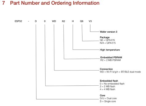 Esp32 Devkitm 1 Support · Issue 5183 · Espressifarduino Esp32 · Github