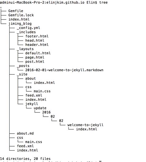 How To Use Github Pages And Jekyll