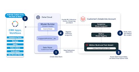 intro to docker and kubernetes slides cirrus minor