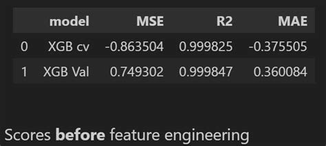 Machinelearning Xgboost Stockprediction Datascience Hamid Rezaee